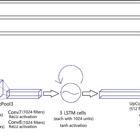 Deep Learning Model To Predict Jja Maximum 8‐hr Average Ozone The