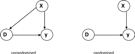 Figure 1 From Causal Inference For Data Centric Engineering Semantic Scholar