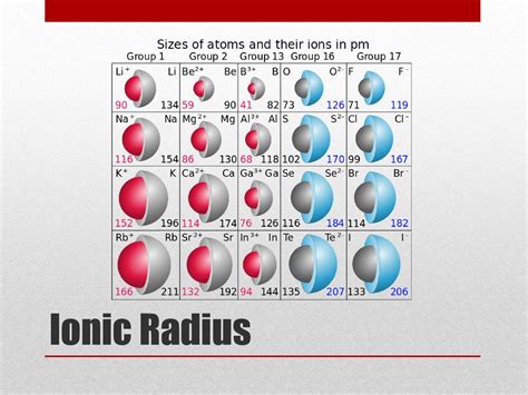 Periodic Trends Ppt Download
