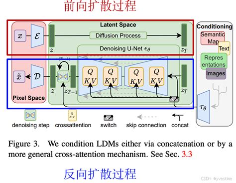 一文读懂变分自编码vae变分自编码器 Csdn博客