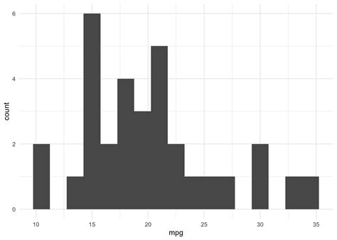 19 Daten Visualisieren Daten Und Information
