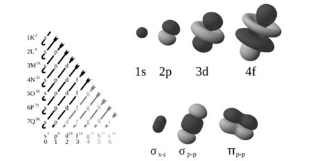 Electron Trivia Quiz Quiz Trivia
