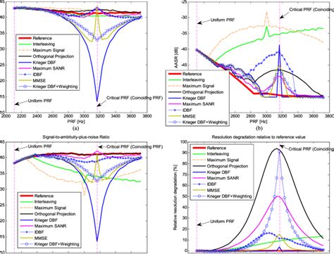 Imaging Performance Of The Different Reconstruction Methods Against