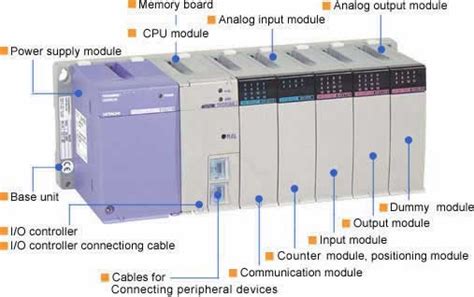 Circuitos De Electronica Plc Modular