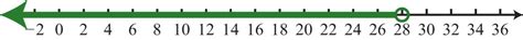 Linear Inequalities One Variable