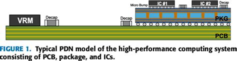 Figure 1 From Computation Of Maximum Voltage Droop In Power Delivery