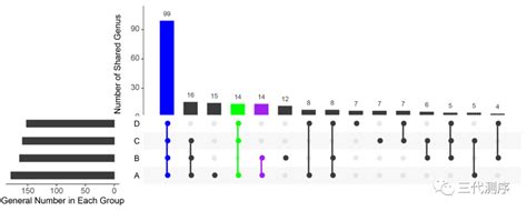 数值分析孙志忠第三版pdf【数据处理】一个从otutab到vennandupsetplot“一步到位”的分析流程 Csdn博客 数值分析孙志忠第三版pdf【数据处理】一个从otutab到vennandupsetplot“一步到位”的分析流程 Csdn博客