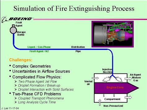 Simulation Methods For Fire Suppression Process Inside Engine
