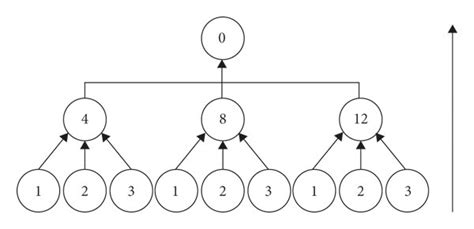 Schematic Diagram Of Topological Structure Of Wireless Sensor Network