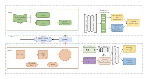 Data Mining Process Based On Cognitive Behavioral Computing Download