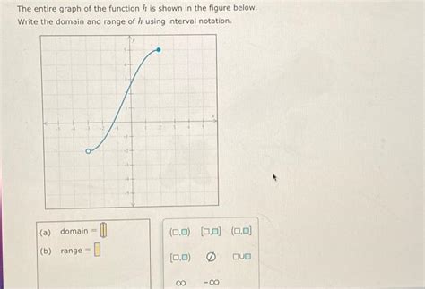 Solved The Entire Graph Of The Function H Is Shown In The