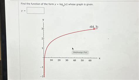 solved find the function of the form y loga x ﻿whose graph