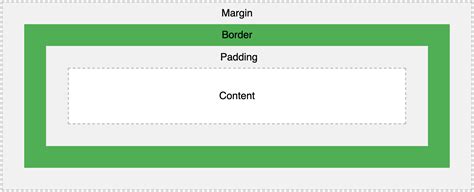 Html Css Devmountain Foundations