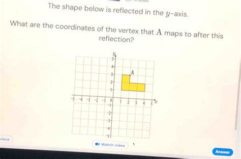 solved the shape below is reflected in the y axis what are the coordinates of the vertex that