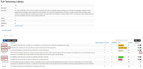 Threat Intelligence With Misp Part 2 Setting Up Misp Kraven Security