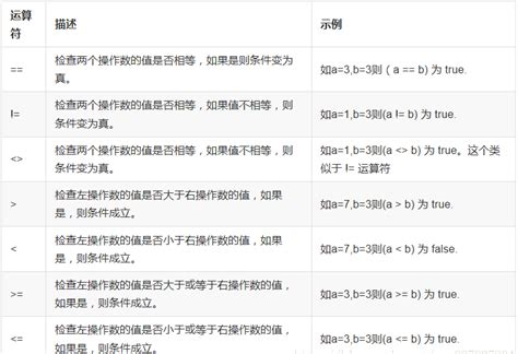 pythonif语句格式 python中if语句的用法 腾讯云开发者社区 腾讯云