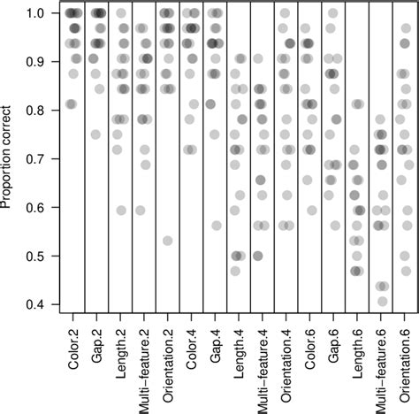 Figure 21 From Remembering Complex Objects In Visual Working Memory Semantic Scholar