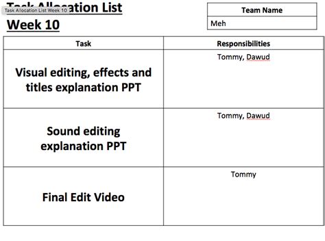 Tommy Goodwin Unit 5 And 18 Task Allocation 10