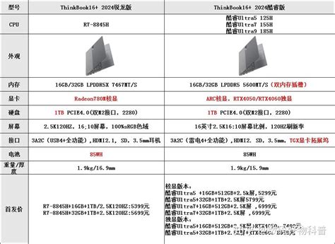Thinkbook16 2024款酷睿版和锐龙版有哪些区别？ 知乎