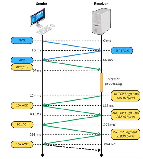 Network Test Port At Donna Lahti Blog