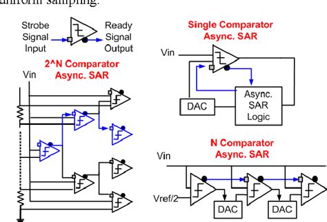 Figure 1 From Trend Of High Speed Sar Adc Towards Rf Sampling Semantic Scholar