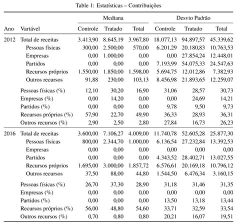 Tables Using Thousands Separator And Comma On Decimals And Formatting