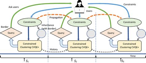 Our Active Temporal Clustering Framework Download Scientific Diagram