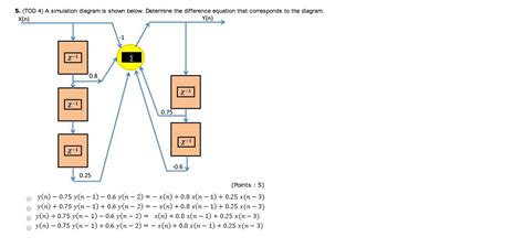 Solved A System Samples A Sinusoid Of Frequency 680 Hz At A