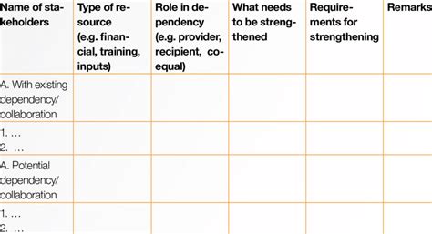 Resource Dependency Scan Download Table