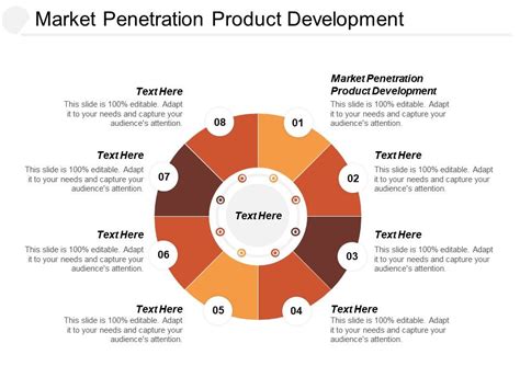 Market Penetration Product Development Ppt Powerpoint Presentation File