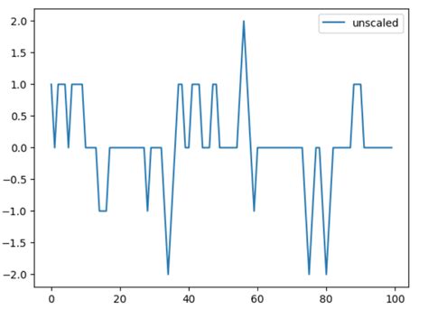 preprocessing of raw spikeglx data with spikeinterface · issue 1018 · spikeinterface