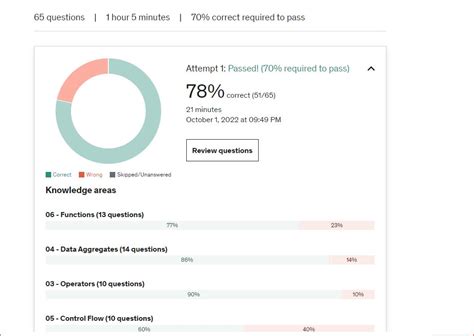 GitHub Tariqahmedproject Python Udemy Test PYTHON CERTIFCATION EXAM PCEP PCEP