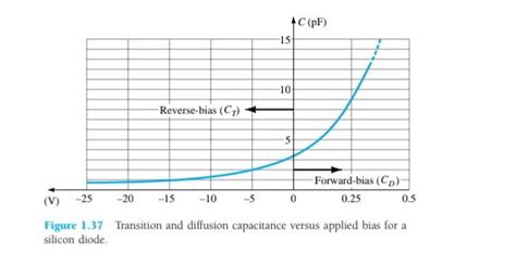 Solved 46 Referring To Fig 1 37 Determine The Diffusion Chegg Com