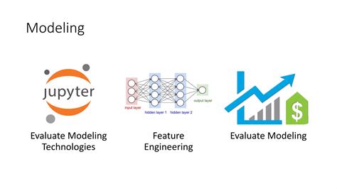 Managing Enterprise Data Science 201904 Pdf