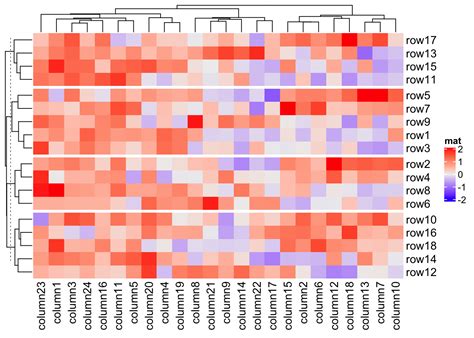 Chapter A Single Heatmap ComplexHeatmap Complete Reference
