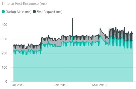 Add EventSource Guid Ctors For Non Reflection Creation Issue Dotnet Runtime GitHub