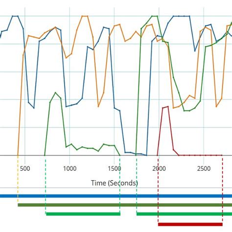 cpu utilization graph for 4 different vms within casc download