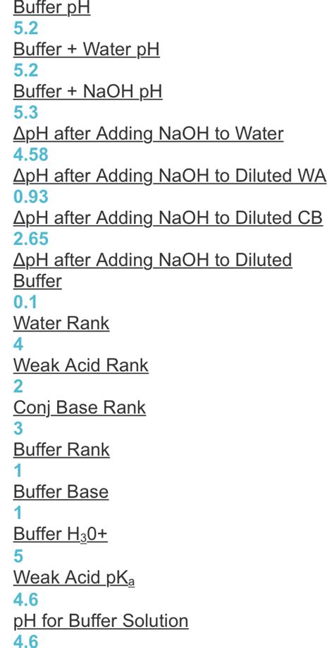 Solved Using Eq 7 Calculate The Buffer Capacity Bc Of