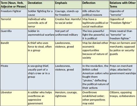 Kenneth Burke On Terministic Screens Teaching Text Rhetorically