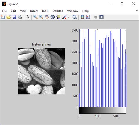 Çözüm Merkezi Histogram Processing