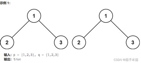 力扣 100相同的树（判断两棵树是否相等）判断是否为同一棵树力扣 Csdn博客