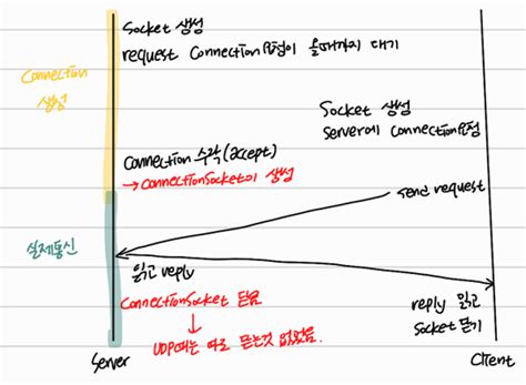 시리즈 Socket hye log