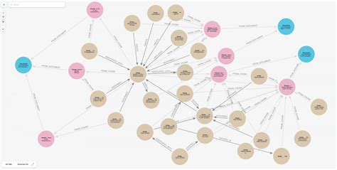 Graphrag Python Package Accelerating Genai With Knowledge Graphs