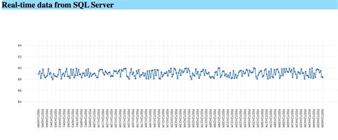 Issue Formatting Datetime Data On Plot Dash Python Plotly Community Forum