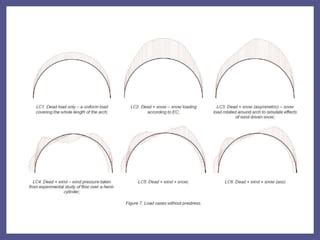 Tensile Structures Pdf