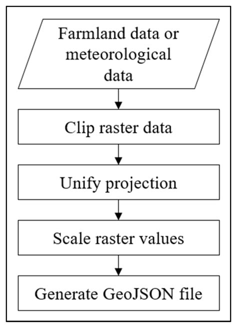 Spatio Temporal Knowledge Graph Based Research On Agro Meteorological Disaster Monitoring
