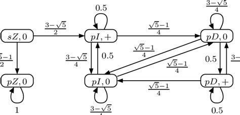 The Markov Chain X Download Scientific Diagram