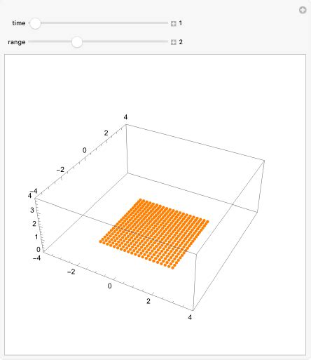 Wolfram Demonstrations Project