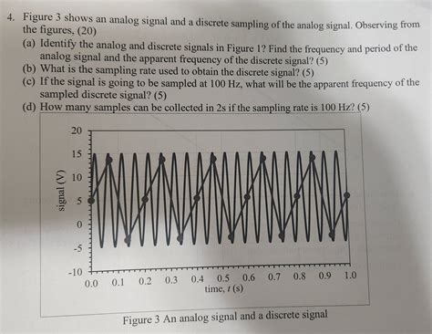 Solved Figure Shows An Analog Signal And A Discrete Chegg