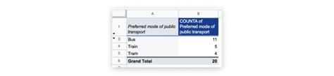 Cracking The Code Of Nominal Data A Practical Approach Surveypoint